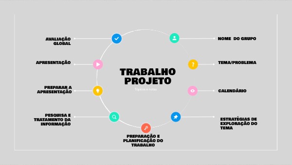 Trabalho projeto - Tópicos | Genially