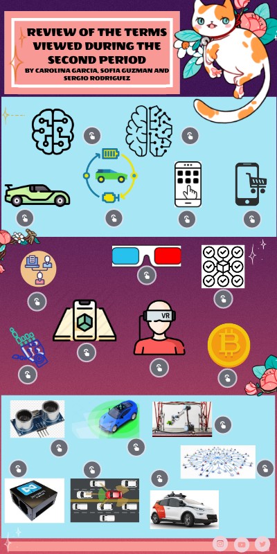 20 Terms Review by Sofia, Carolina and Sergio | Genially