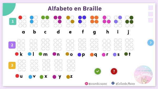 alfabeto en braille | Genially