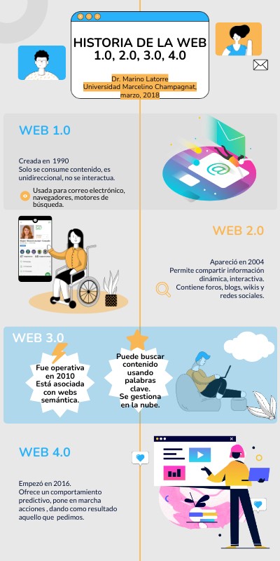HISTORIA DE LA WEB | Genially