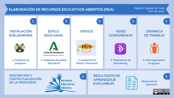 REA con eXeLearning #TDE