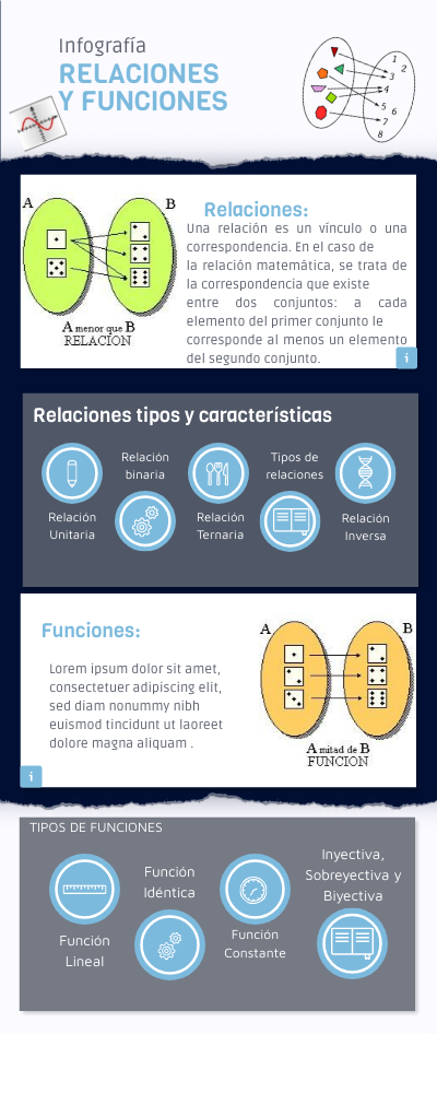 Unidad 4 - Relaciones vs Funciones | Genially