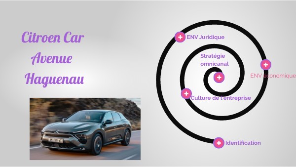 Diapo E33 | Genially