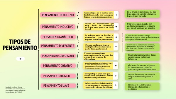 CUADRO SINÓPTICO TIPOS DE PENSAMIENTO | Genially