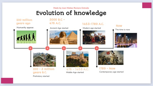 Types of knowledge timeline | Genially