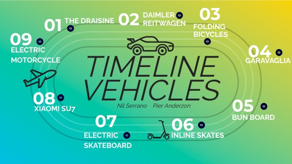 timeline vehicles | Genially