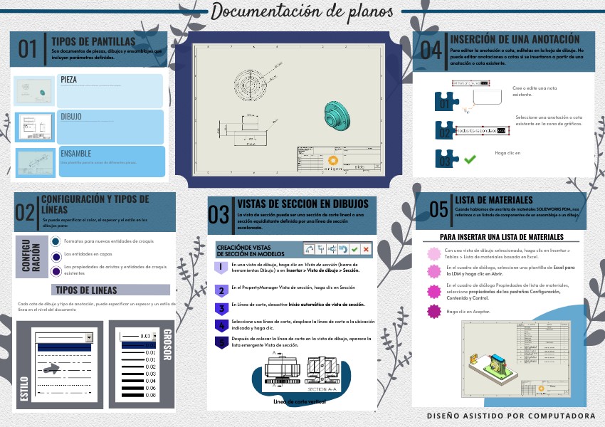 Documentación de planos | Genially