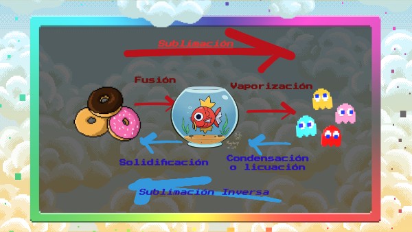 PIXEL NUBES HORIZONTAL | Genially