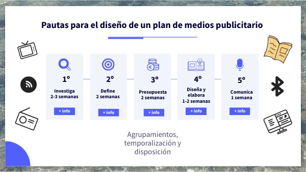 Pautas para el diseño del Plan | Genially