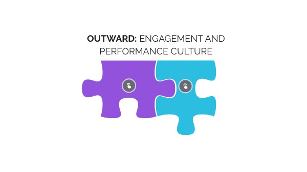 Engagement and Performance Culture | Genially