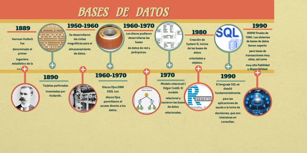 programacion | Genially