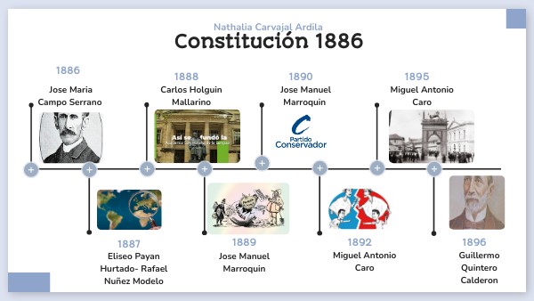CONSTITUCIÓN DE 1886 | Genially