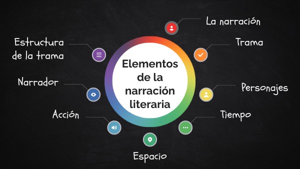 Elementos de la narración