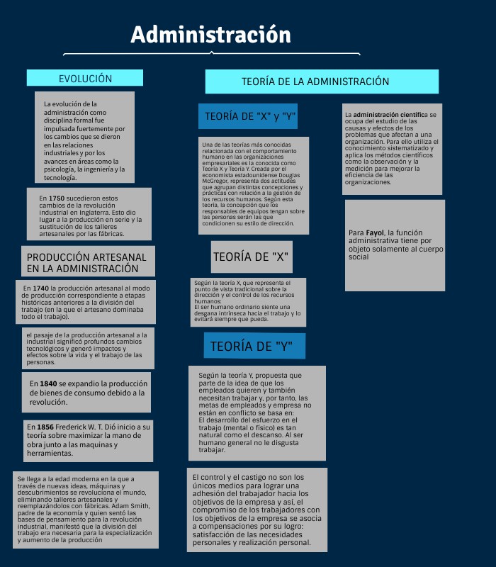 MAPA CONCEPTUAL UNIVERSIDAD | Genially