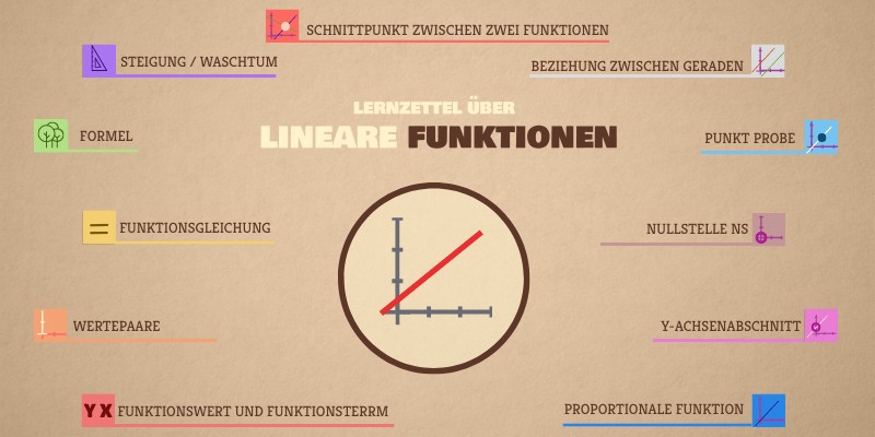LINEARE FUNKTIONEN | Genially
