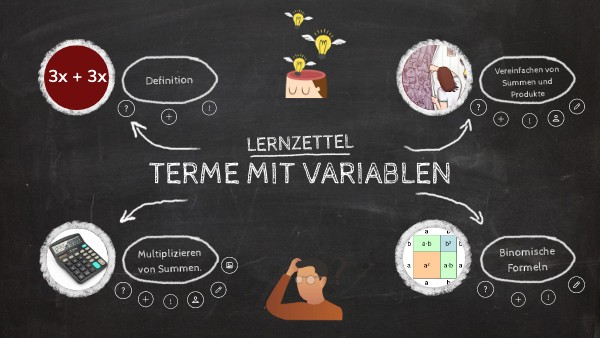 LERNZETTEL - Terme mit variablen | Genially