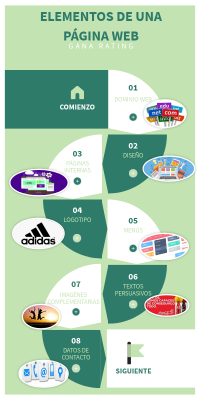 ELEMENTOS DE UNA PÁGINA WEB