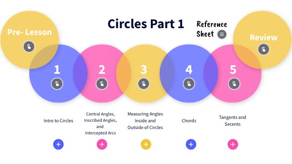 Circles Part 1 | Genially