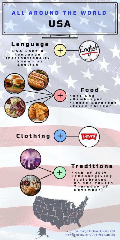 ALL AROUND THE WORLD