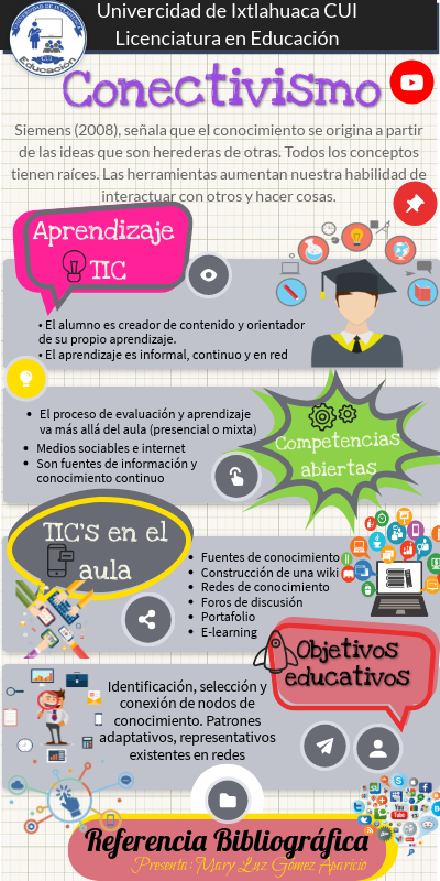 Mary Luz Gómez-Conectivismo | Genially