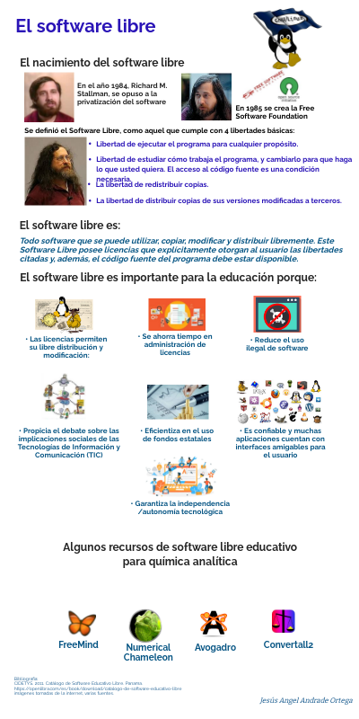 El software libre educativo