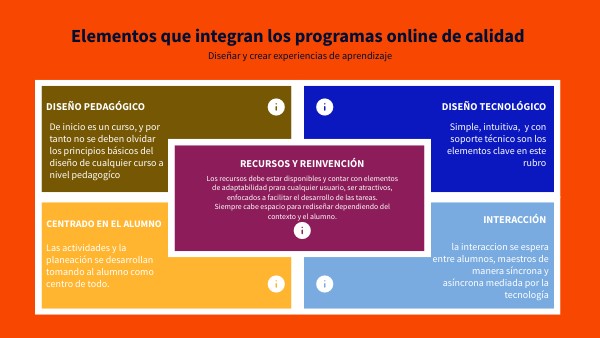 ELEMENTOS ONLINE | Genially