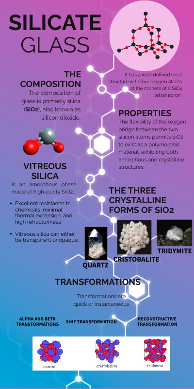 Silicate glass