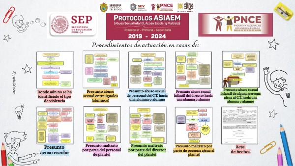 Protocolos ASIAEM.PNCE | Genially