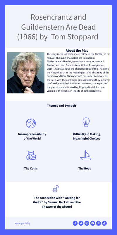 Rosencrantz and Guildenstern Are Dead | Genially