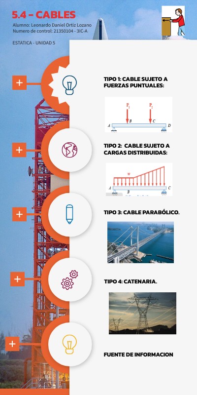 INFOGRAFIA INTERACTIVA - 5.4 CABLES
