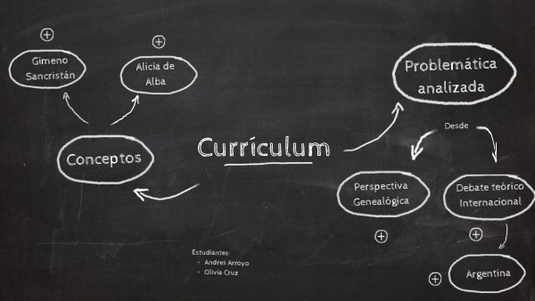 Currículum | Genially