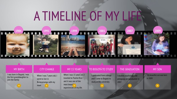 A TIMELINE OF MY LIFE
