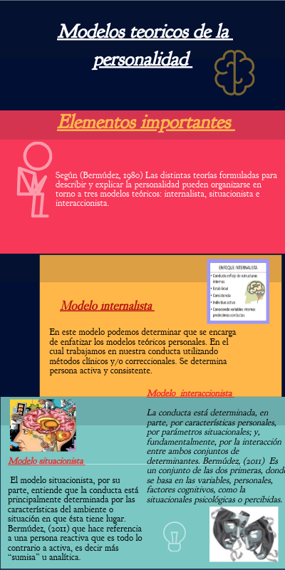MODELOS TEORICOS DE LA PERSONALIDAD | Genially