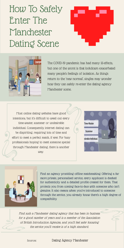 How To Safely Enter The Manchester Dating Scene | Genially