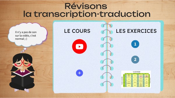 Transcription-traduction | Genially