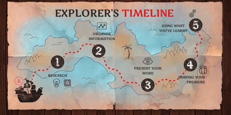 SOL Explorer | Genially