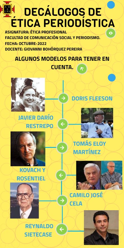 Decágolos de ética periodística