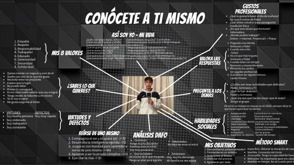 CONÓCETE A TI MISMO | Genially