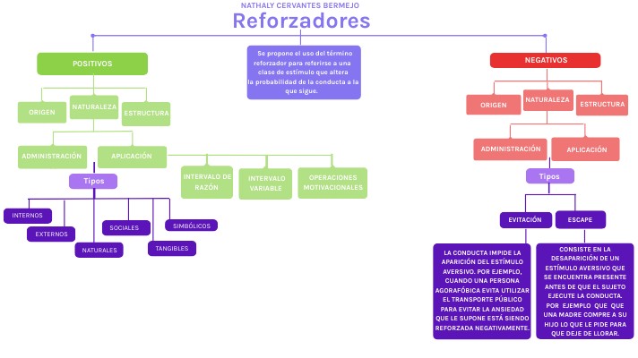 ¿Cómo se distingue un reforzador?