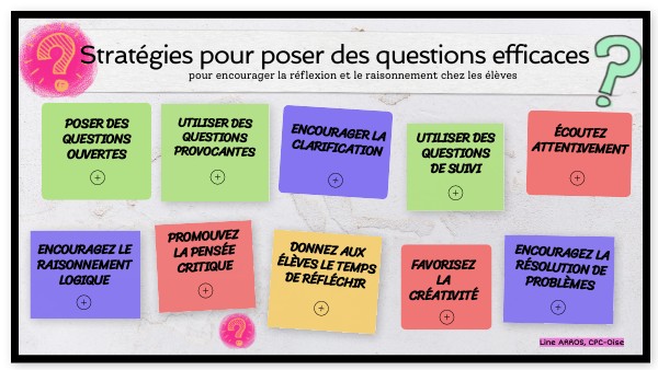 stratégies pour poser des questions efficaces en classe | Genially