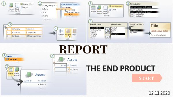 TOT : Report - Capstone Project Final | Genially