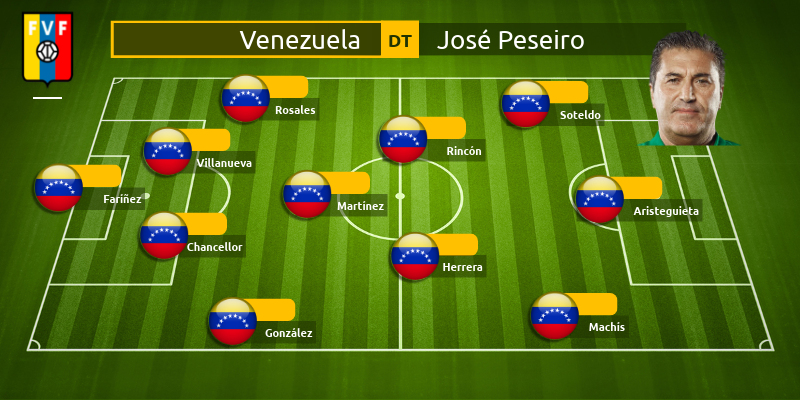 Venezuela | Genially