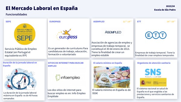 El Mercado Laboral en España