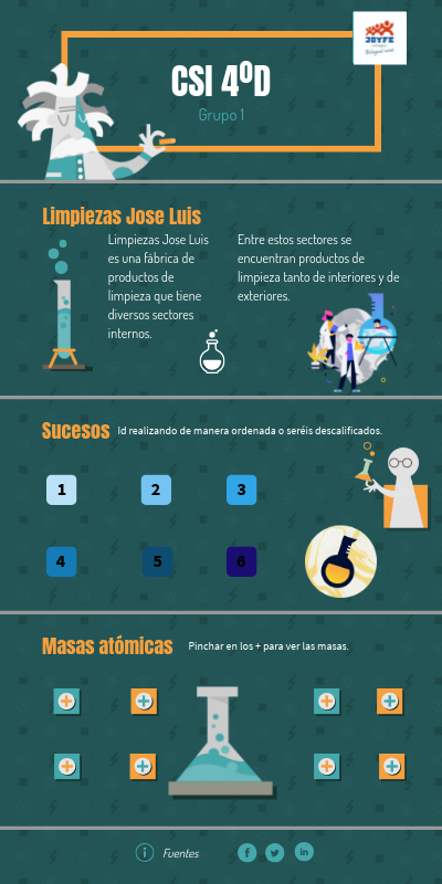 Proyecto CSI | Genially