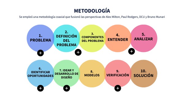Diagrama círculos conectados | Genially