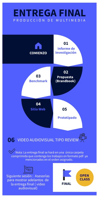 Infografía Multimedia | Genially