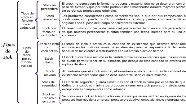 Tipos de stock | Genially