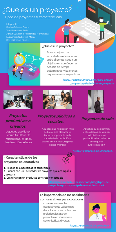 ¿Que es un proyecto? | Genially