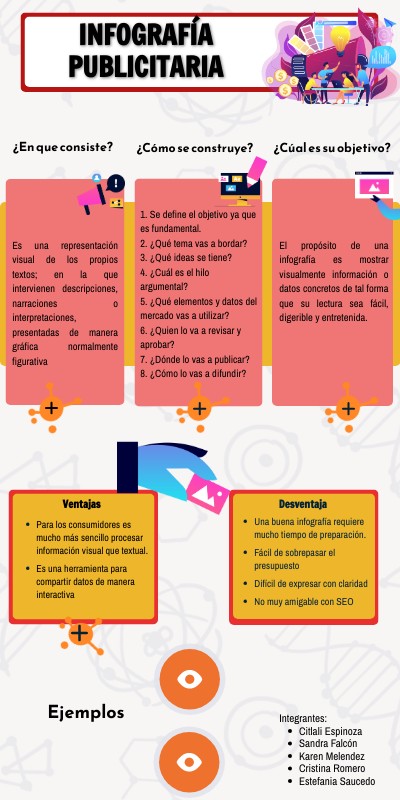 infografía publicitaria | Genially