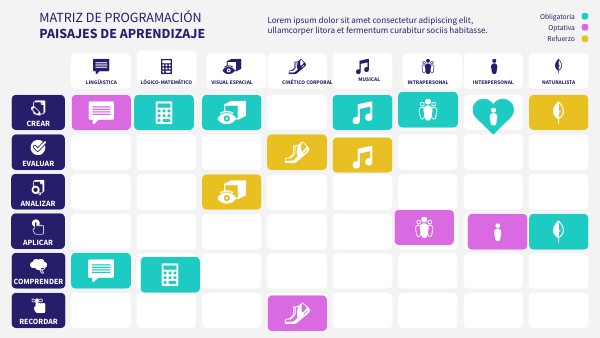 MATRIZ DE PROGRAMACIÓN | Genially